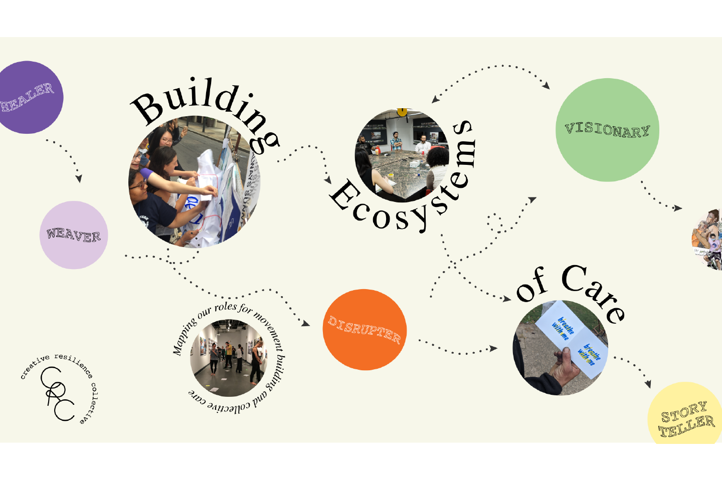 Work on Wellness | Building Ecosystems of Care with Creative Resilience ...